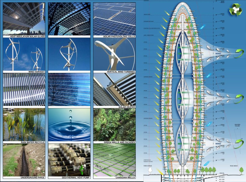 18-MEP-SYSTEM-RENEWABLE-ENERGIES | Green Building